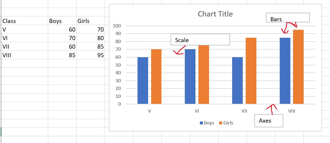 How Bar Graph used in Real Life - Avatto
